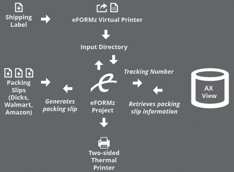 Microsoft Dynamics Finance / Supply Chain Management (AX) | MiniWiki