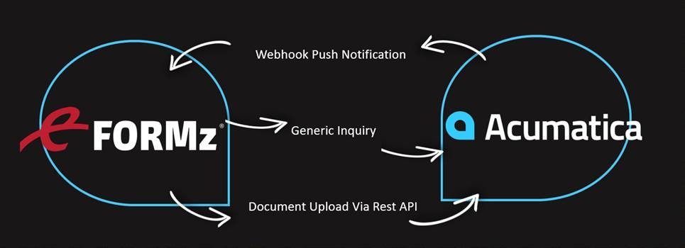 Acumatica Integration | MiniWiki